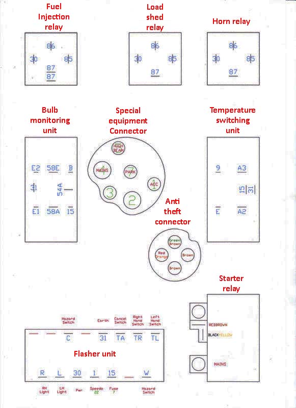Physical layout of the electrical components